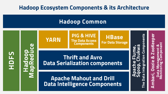 What is HADOOP!?. Apache Hadoop is an open source… | by yōu rán | Medium