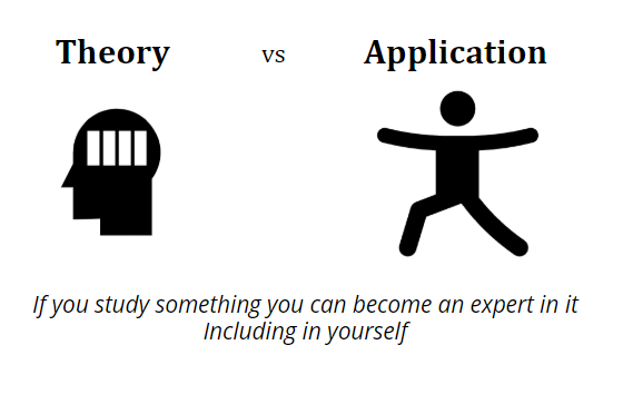 All About You: Theory vs. Application | by Savar | Medium