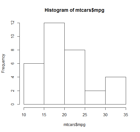 Withr Ggplot2시작하기 Histogram 참고예제 및 함수는 Ggplot2패키지에 포함 By Neo Jeong