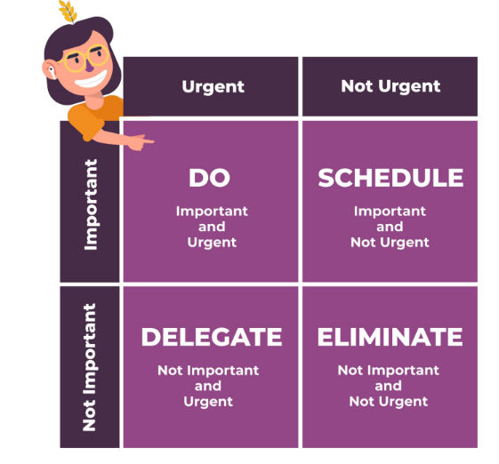 The Eisenhower Matrix: How to prioritization Binar Academy Products ...