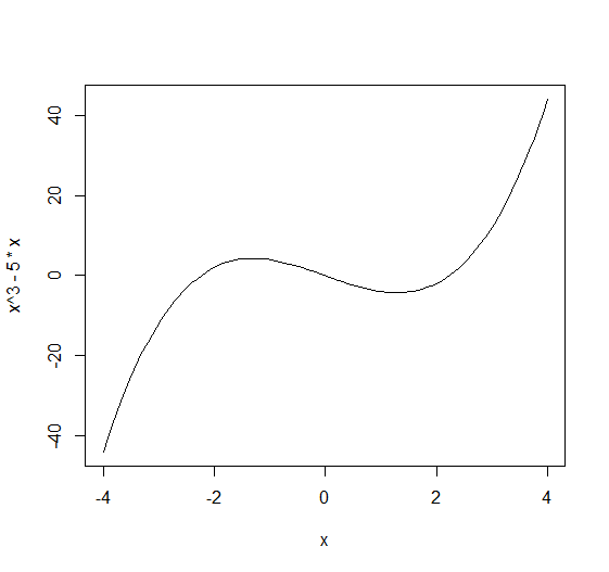 Withr Ggplot2 Curve커브 Libraryggplot2예제 및 패키지 설치 요망 By Neo
