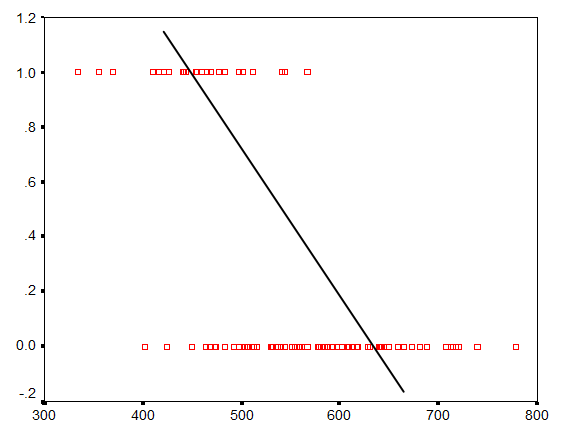 What is a Logit Function and Why Use Logistic Regression? | by Karen ...