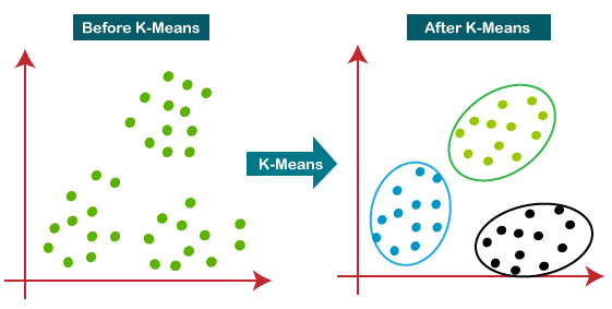 The Last-Minute K-Means Clustering Revision Sheet | by Garimanarang ...