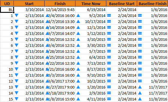 Construction Schedule CPM Baselines: Where Did Your CPM Baseline Go ...