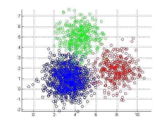 Clustering: WCSS and Elbow method | by Ismail Tiamiyu | Medium