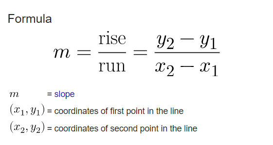 Check If It Is a Straight Line. Let’s first begin understanding the ...