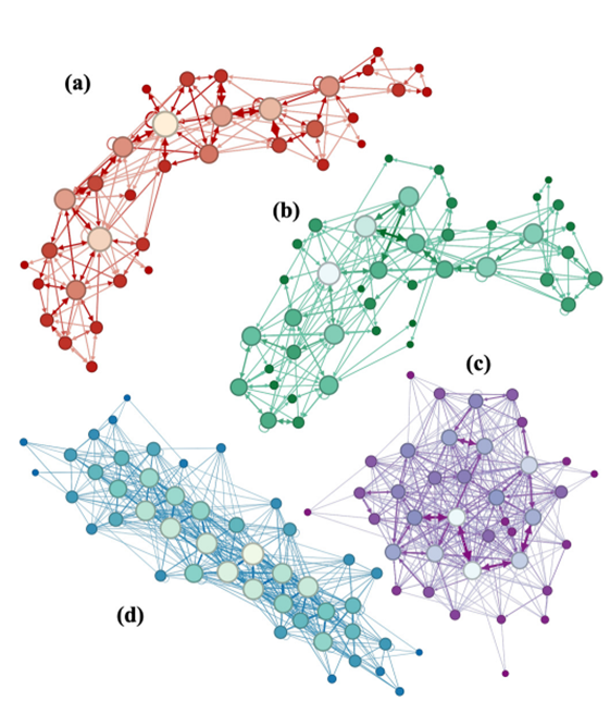 Exploring the Structure of Bach’s Compositions Through Graph Theory ...