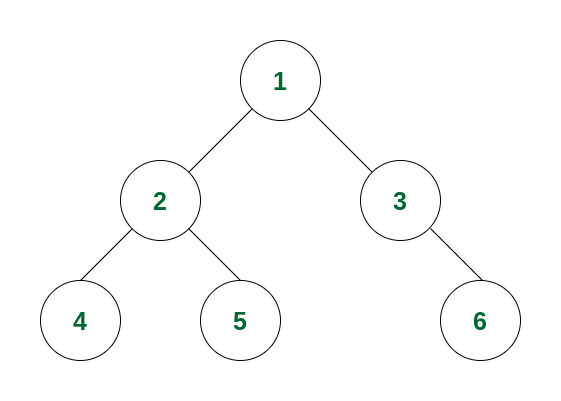 Traversal Patterns in Binary Tree | by Maxim Polyakov | Medium