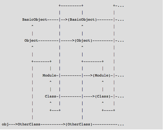 Implementing Ruby type system on JavaScript | by Jonathan Lima | Medium