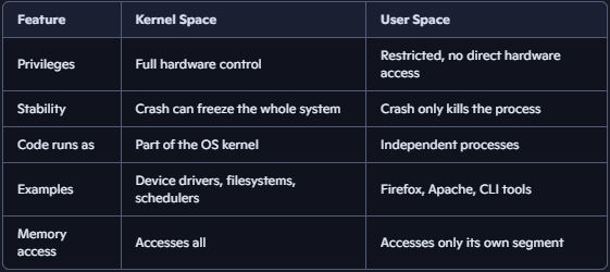 Linux Advaned Troubleshooting Guide Firmware → Bootloader → Kernel + initramfs → systemd → User ...