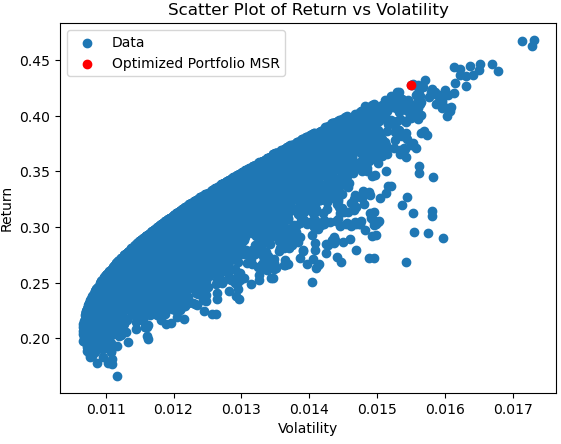 How to code your own stock backtester [PART 4: Making a “Stock” object ...