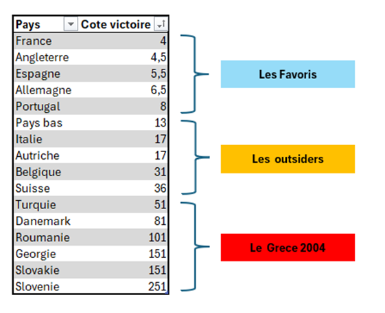 En route pour Berlin. Le début du vrai tournoi ! | by Florent M | Jun, 2024 | Medium