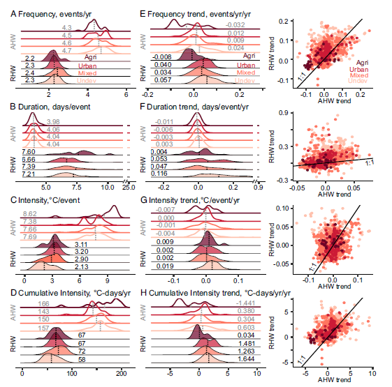 Academic Chart Reproduction: Creating Joyplot-Scatter Hybrids in Python ...