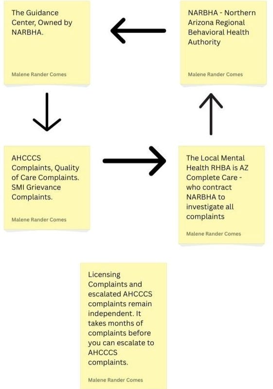 The NARBHA Loop: Who Oversees the Overseers? | by Mental Health Reform ...