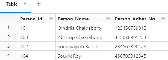 Data Security Column Level Encryption In Databricks By Oindrila