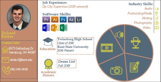 Professional Bio’s. Importance of a Bio | by Richard Kirker | Medium