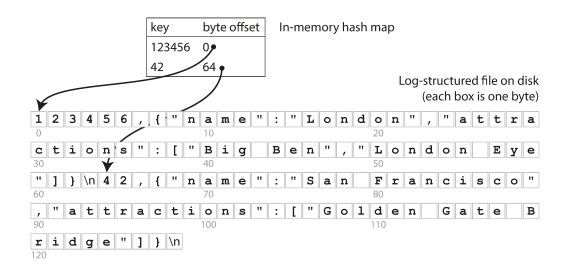 Guide to Database Storage Engines | by Mohamed AbdEl Mohaimen | The ...