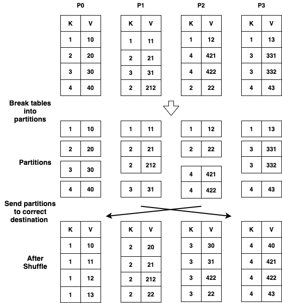Partitioning Data At Runtime For Data Analytical Queries By Supun