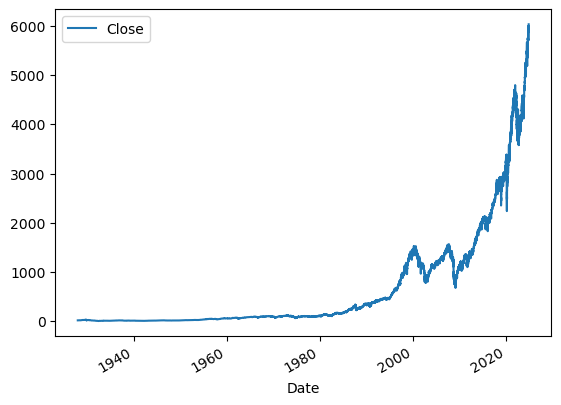 Stock Market Movement Prediction with LSTM | by Nelson Ng | Medium