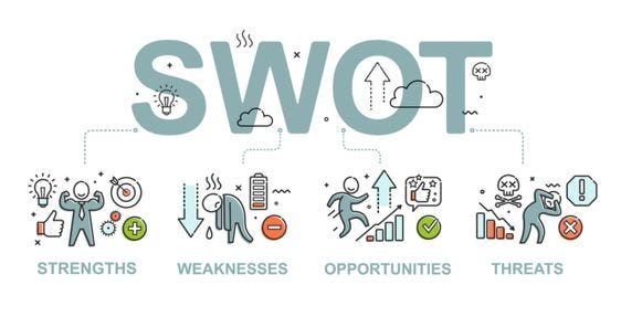 ANALISIS SWOT TOKO SEMBAKO. PENGERTIAN ANALISIS SWOT TOKO SEMBAKO | by ...
