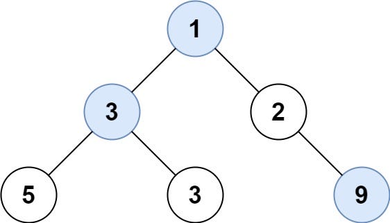 515 Find Largest Value In Each Tree Row Leetcode Problem Java By