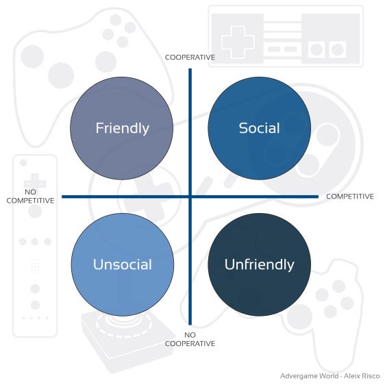 Phygital Social Games vs Social Games | by Muquo Games | Medium