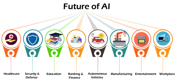 Enhancement of Artificial Intelligence(AI) | by KANISH | Medium