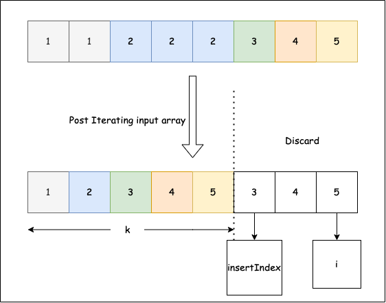 Algo Interview Prep 23 Remove Duplicates From Sorted Array Easy By Tech Panda Medium 7294