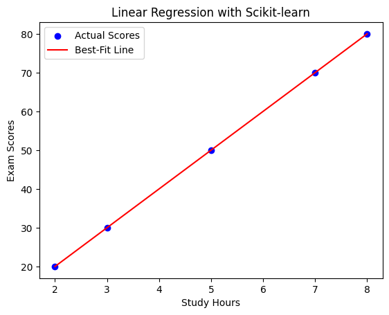 Linear Regression in Machine Learning with Python: A Beginner’s Guide to OLS | by Codes With ...