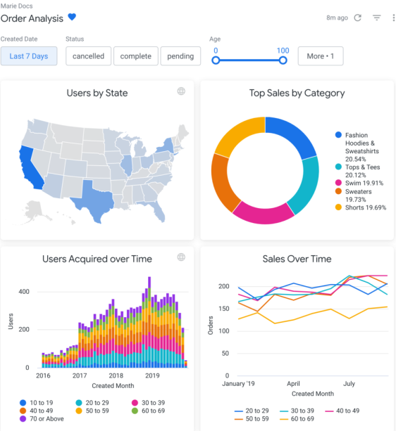 New reporting approach using LookML in Looker: The Power of Self ...