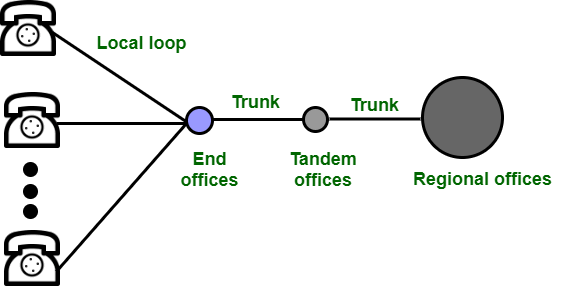 What is a Telephone Network and Its Major Components | by Muhammad ...