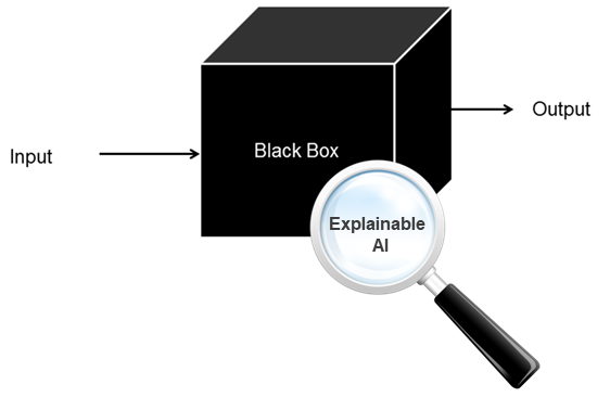 Explainable AI 101: Turning Black Boxes into Glass Boxes | by Prathyusha Murala | Jun, 2025 | Medium