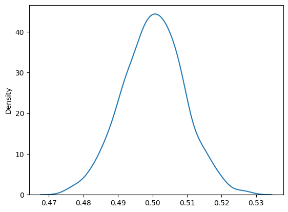 Python Decorators in Plain English | by Kumar Shantanu | Medium
