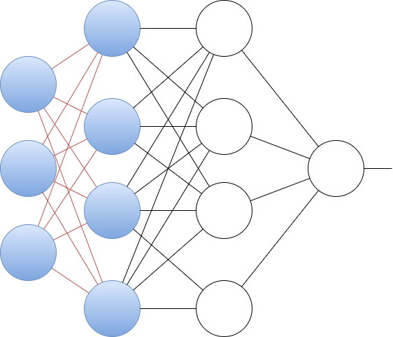 Overview — VGG16 and ResNet. A Convolutional Neural Network (CNN, or… | by Jon Tyler | Medium