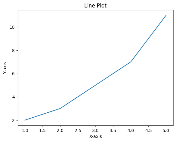 Beyond Numbers: Crafting Compelling Data Visualizations | by Zaharaddeen Nura Ibrahim | Medium