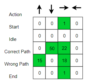 An Introduction To Q-Learning: Reinforcement Learning, 51% OFF