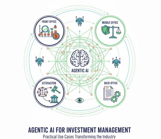 Agentic AI for Investment Management: Practical Use Cases Transforming ...