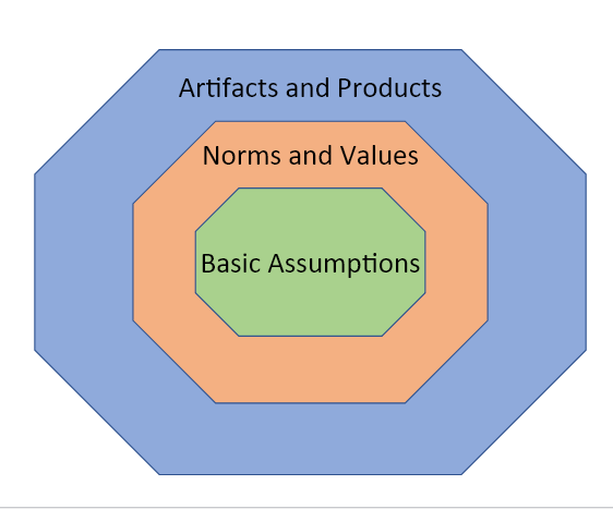 Are new work patterns a cultural shift? | by nadege minois | Medium