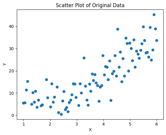 Unlocking the Secrets of Linear Regression: Uncovering and Tackling ...