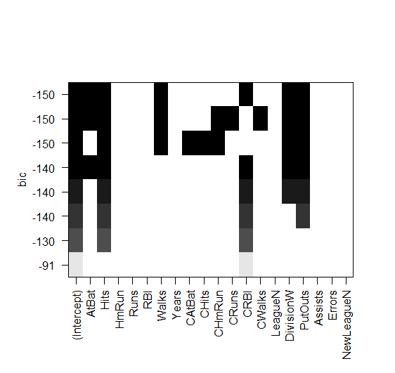 Selecting The Best A Comprehensive Guide To Subset Selection In R By Joe Godot Artificial