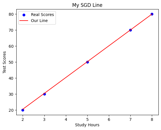 Linear Regression With Sgd In Python By Codes With Pankaj Medium