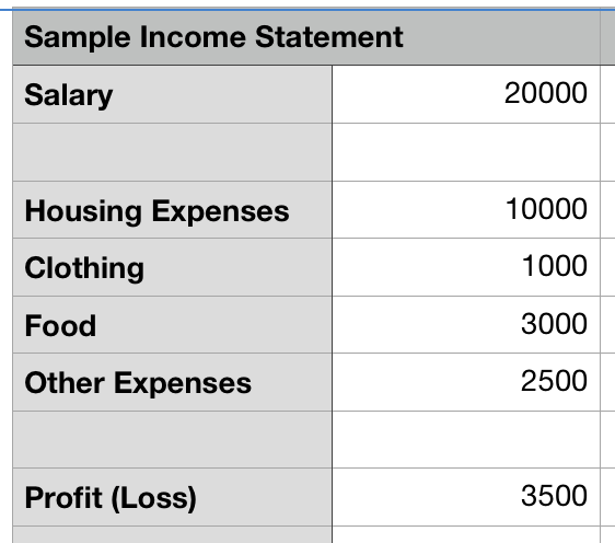 Chapter 3 — A Brief Introduction To Financial Statements | by Kresimir ...