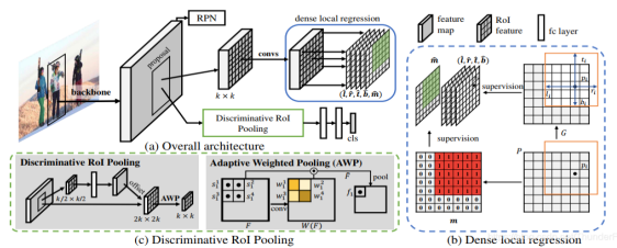 Deep Learning Based Object Detection Methods Part 2 By Mohamed El Hacen Jul 2023 Medium