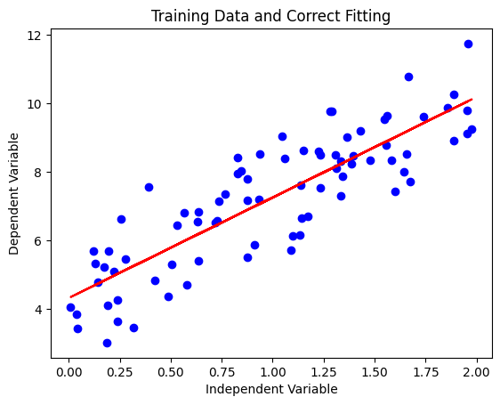 Linear Regression: A Method for Understanding and Predicting Data in ...