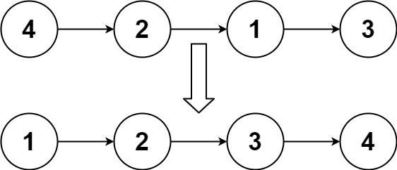Sorting with Sense: Navigating LeetCode’s “Sort List” Problem | by Duran Sakallı | Medium