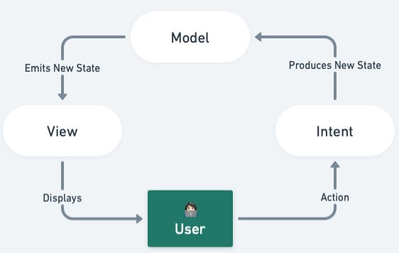 Yes, That’s MVI: The Pattern’s Full History, Misconceptions, and Modern ...
