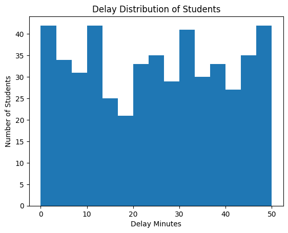 Student Transport Delay Analysis. The Project | by Amol Tiwari | Medium