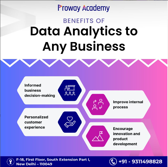 Analytics Alchemy: Transforming Data analytics course in South Delhi at Proway Academy | by ...