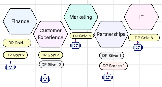 Data Mesh in the age of AI. If you are in the world of data, you’ve ...