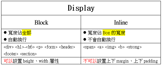 Display屬性(Block vs Inline) - leo-li - Medium